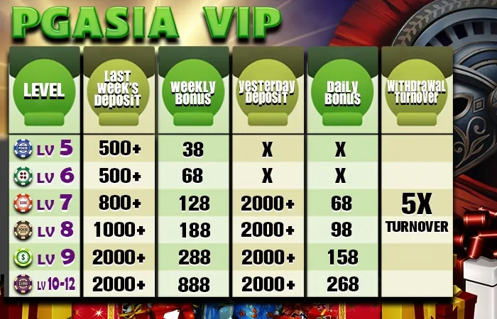 PGasia | Recommended Philippines Online Casino, Super high winning rate