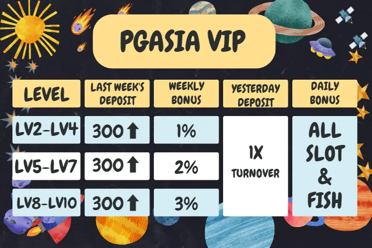 PGasia | Recommended Philippines Online Casino, Super high winning rate